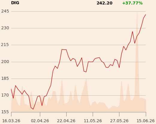 East Value Research wycenia akcje Digital Network na 251,9 zł - Puls ...